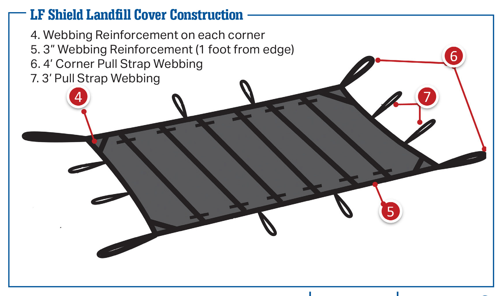 lf-shield-landfill-covers - US Tarp